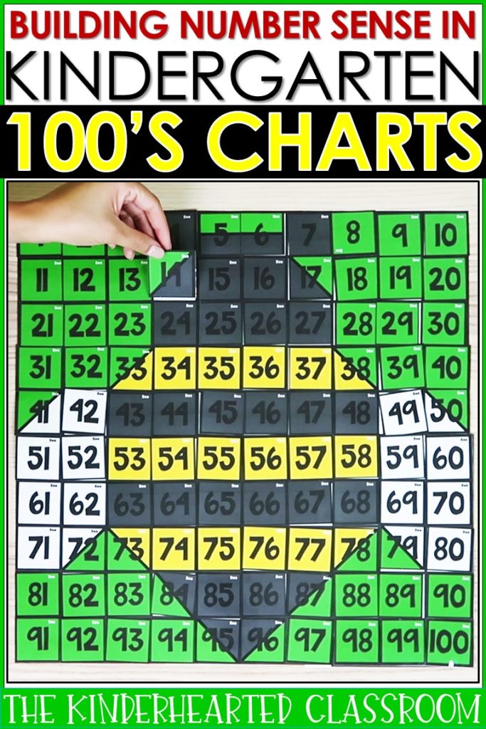 Differentiation Using Centers • The Kinderhearted Classroom